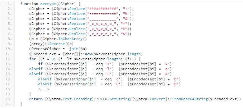State Hackers Use New Powershell Backdoor In Log4j Attacks 